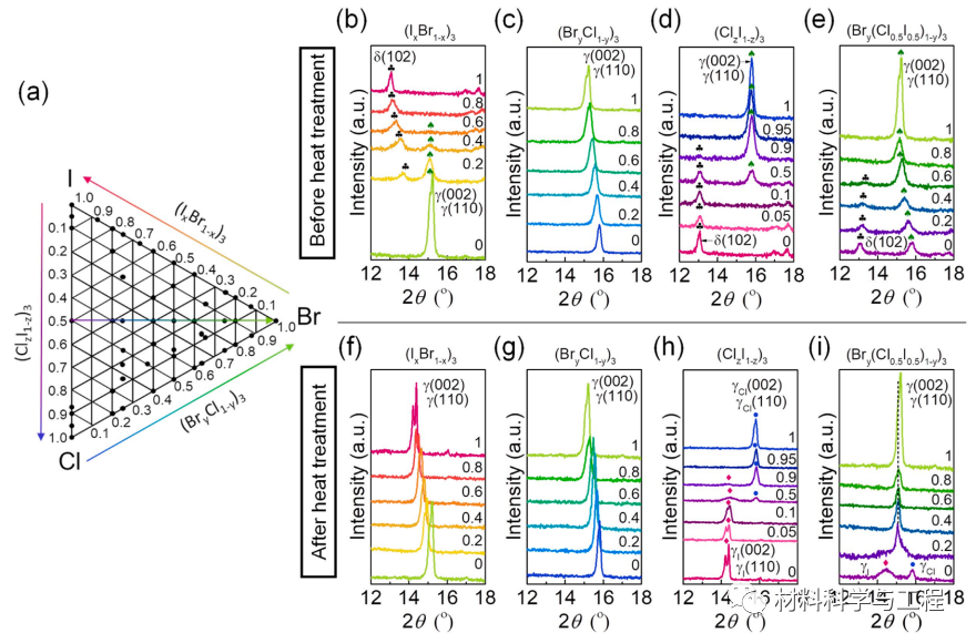 《Acta Materialia》：铯铅混合卤化物钙钛矿相、稳定性和光学性质的三元图 - 知乎