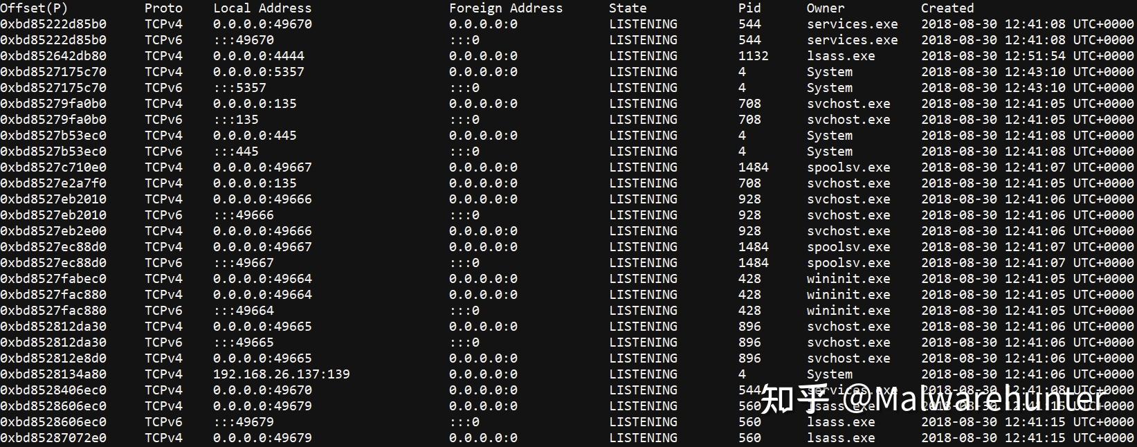 Windows 10的内存取证与Volatility - 知乎