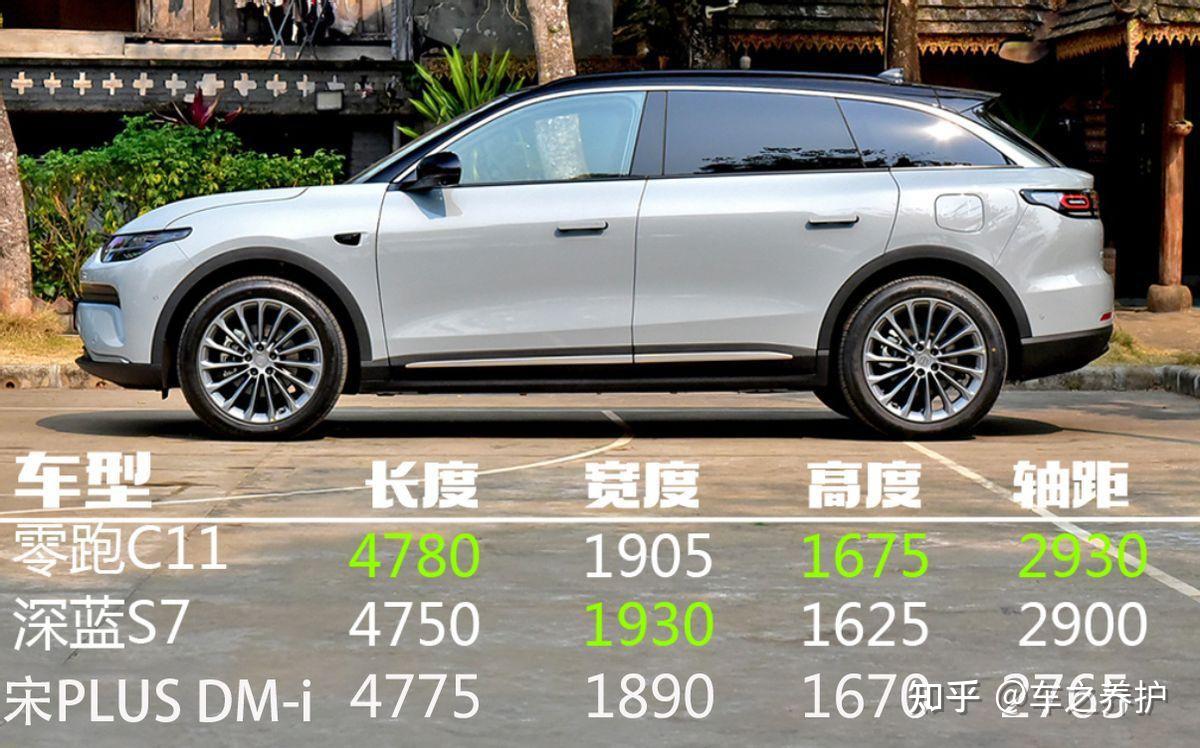 宋PLUS DM-i、深蓝S7、零跑全新C11三车横评，智驾能力谁更优？ - 知乎