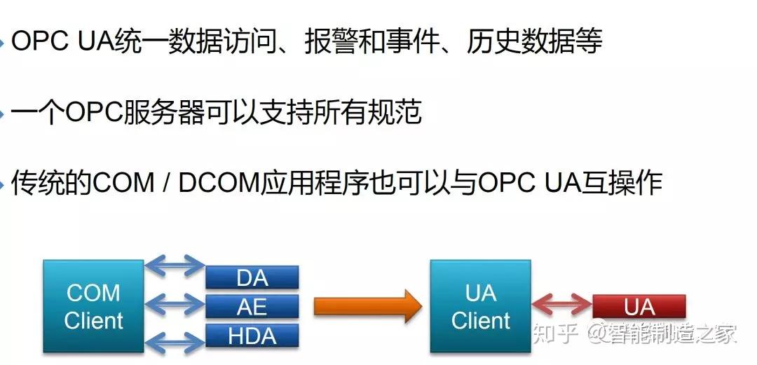 OPC UA-面向未来的工业通讯规范 - 知乎