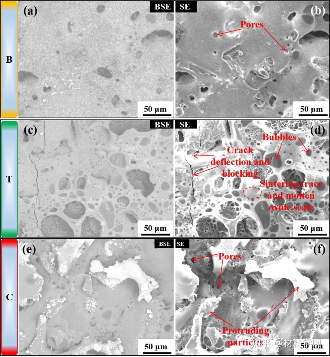 西北工大付前刚教授：极端环境用碳基复合材料多主元高熵超高温陶瓷改性热防护涂层 - 知乎