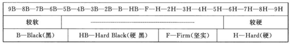 标准解读｜GB/T 6739-2022《色漆和清漆 铅笔法测定漆膜硬度》 - 知乎