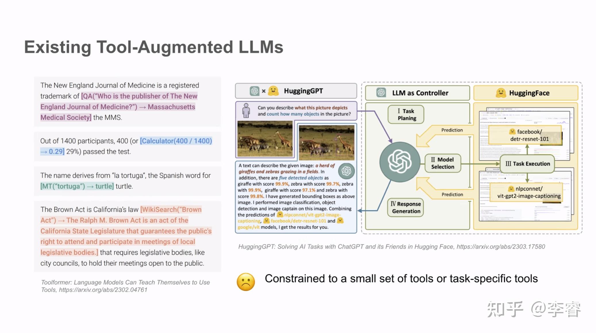 ChameLeon：Plug-and-Play Compositional Reasoning with Large Language Models - 知乎