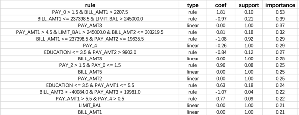 内在可解释模型之RuleFit - 知乎