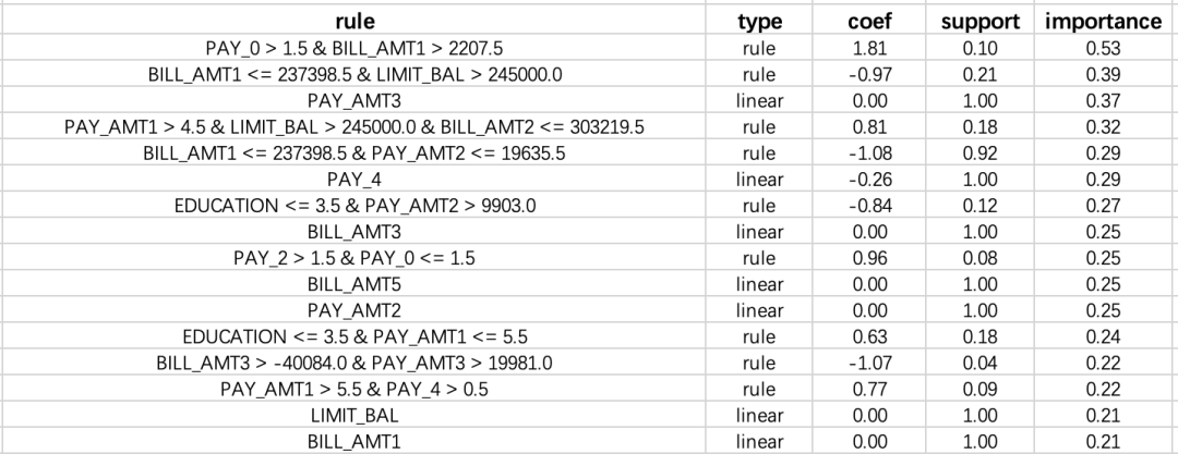 内在可解释模型之RuleFit - 知乎