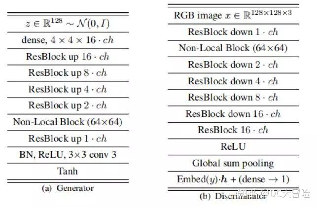 CS294-158 Deep Unsupervised Learning Lecture 5-5 - 知乎