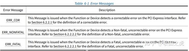 PCIe协议学习-Error Signaling and Logging - 知乎