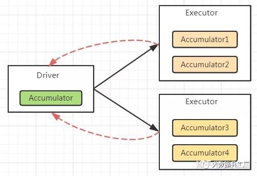 最全Spark保姆级面试教程 - 知乎