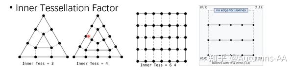 shader02-曲面细分与几何着色器，大规模草渲染 - 知乎