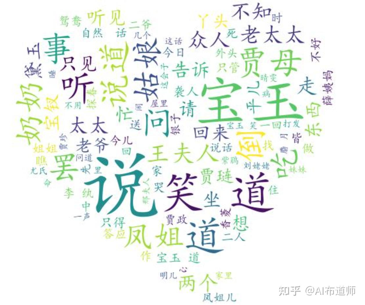 如何在 Python 中利用 wordcloud 生成词云？ - 知乎
