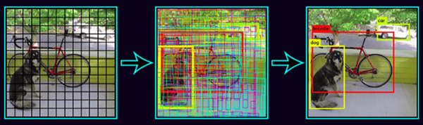 YOLO在实时目标检测中的表现 - 知乎