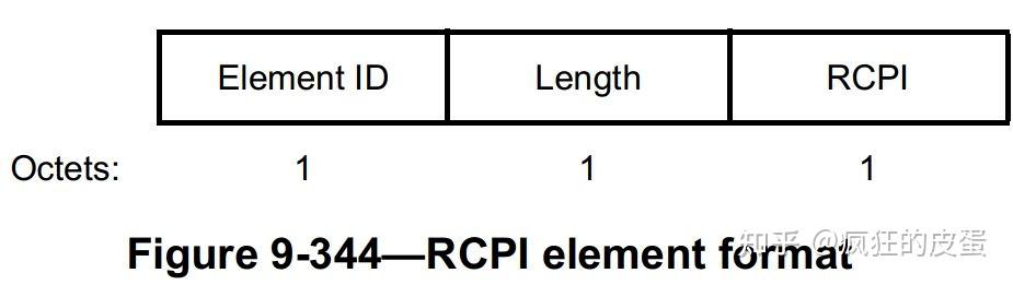 WIFI - RSSI 和 RCPI - petercao - 博客园