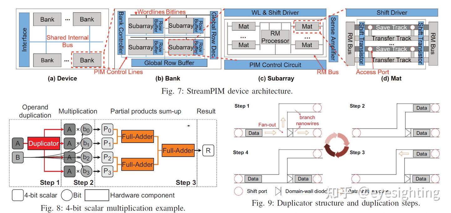 【会议论文】HPCA(高性能计算机架构)-2024论文总结 - 知乎