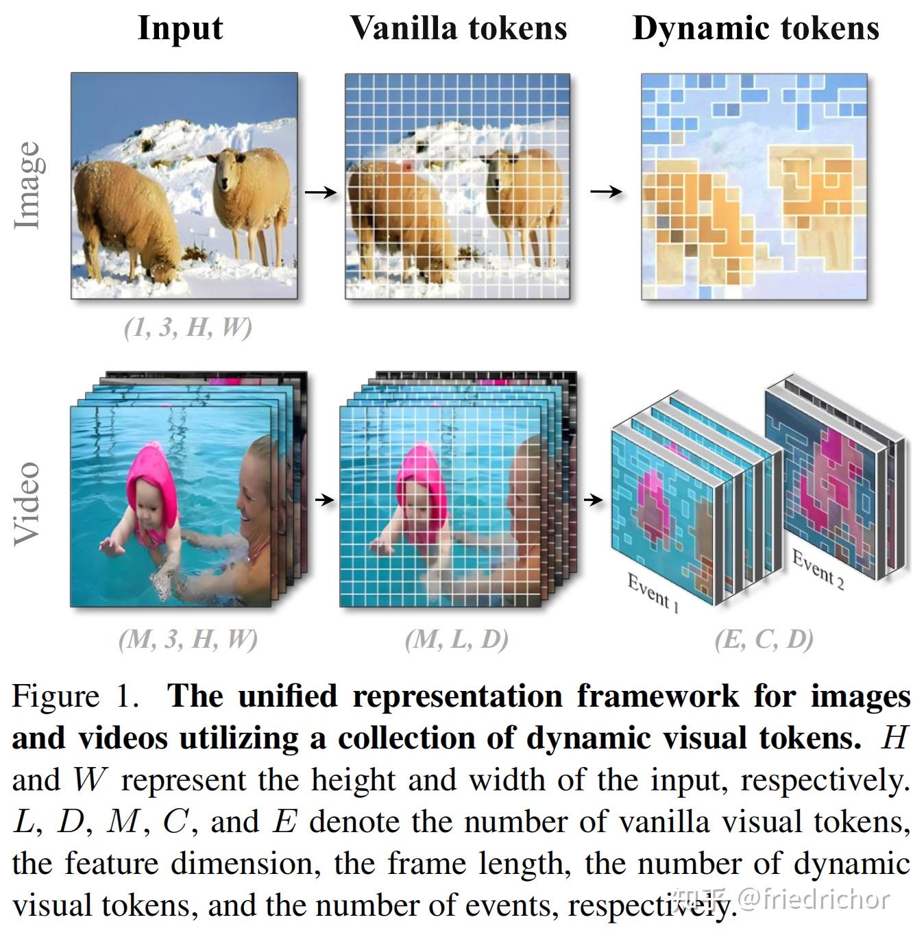 2023.11.15 arXiv 多模态/对话 论文汇总 - 知乎