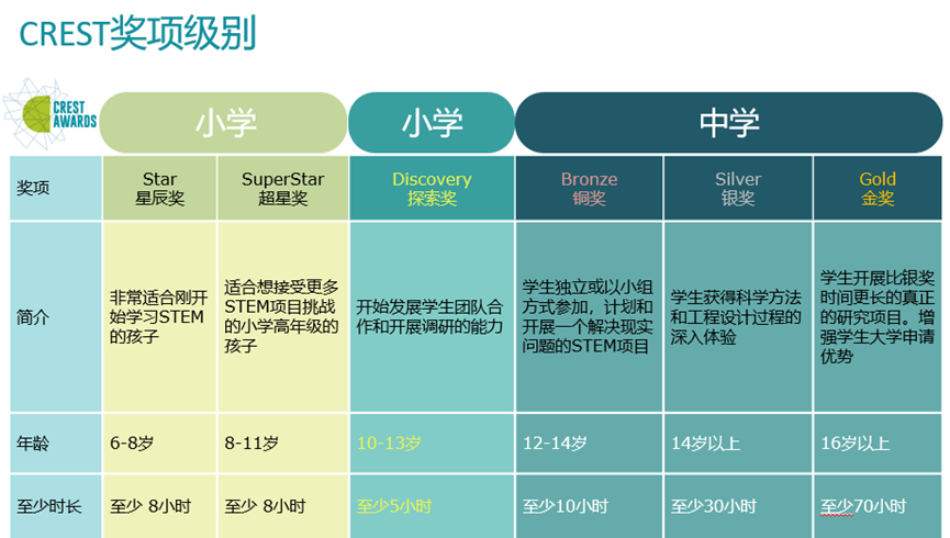 CREST Awards：培养未来科学家和工程师的摇篮 - 知乎