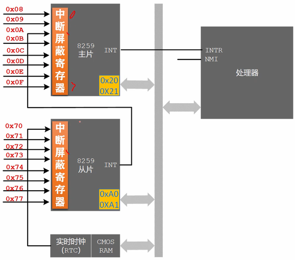 《x86汇编语言》学习8 中断和动态时钟显示 - 知乎