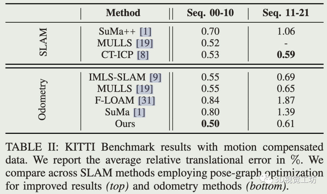 KISS-ICP: 点到点ICP做对了也能实现简单准确且鲁棒的激光里程计 - 知乎