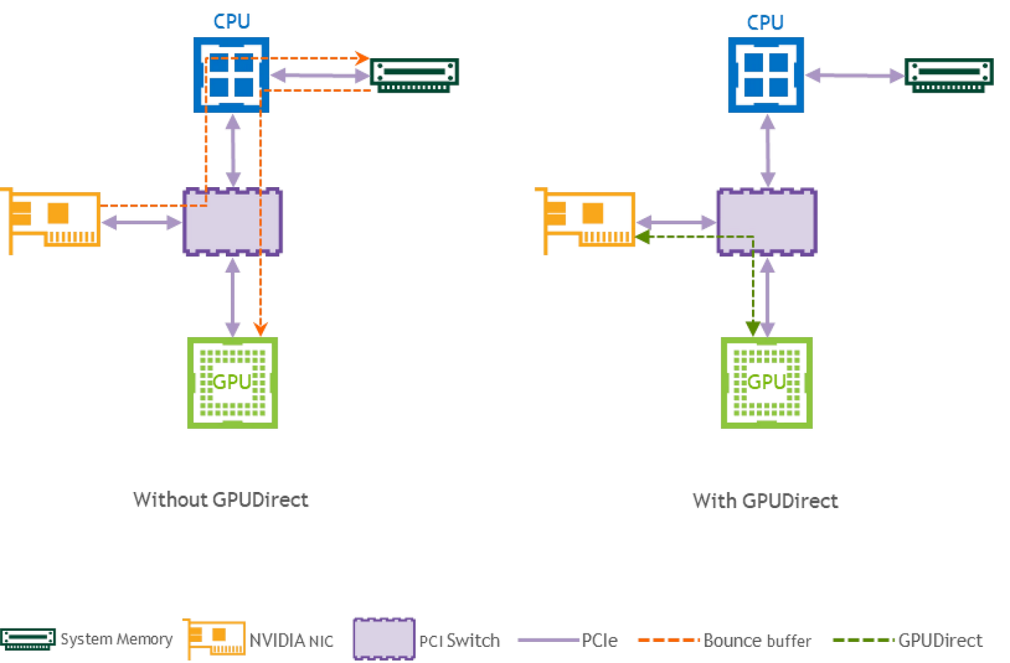 在自建 Kubernetes 集群用 InfiniBand RDMA 运行 DeepSeek 分布式推理 - 知乎