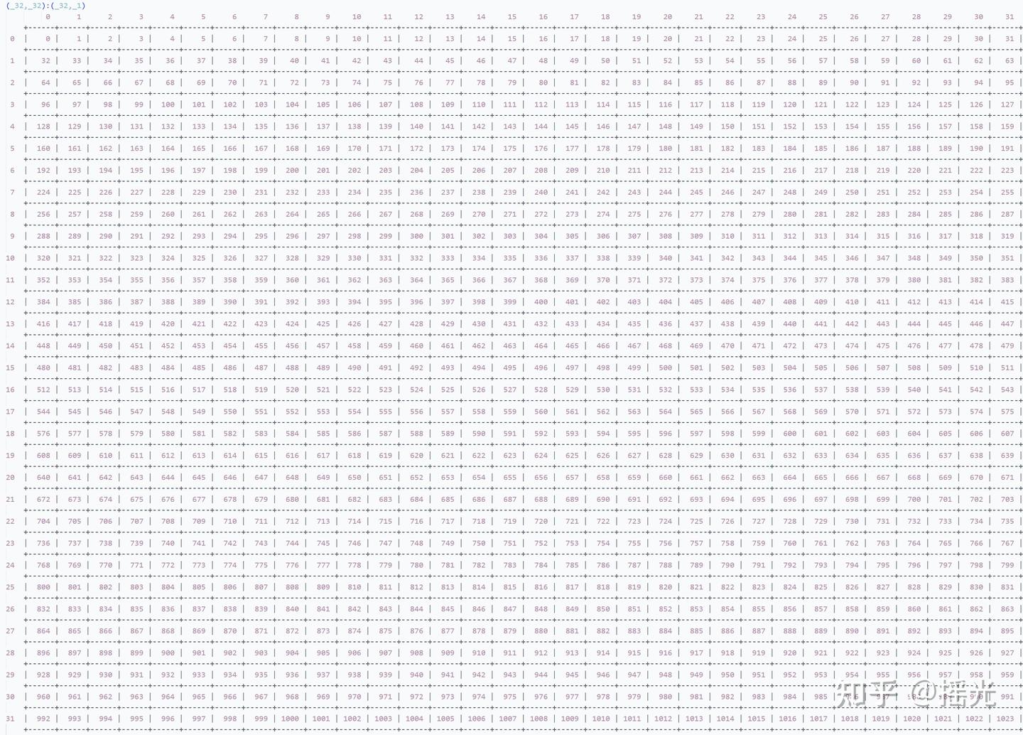 CUTLASS CUTE MMA - 知乎