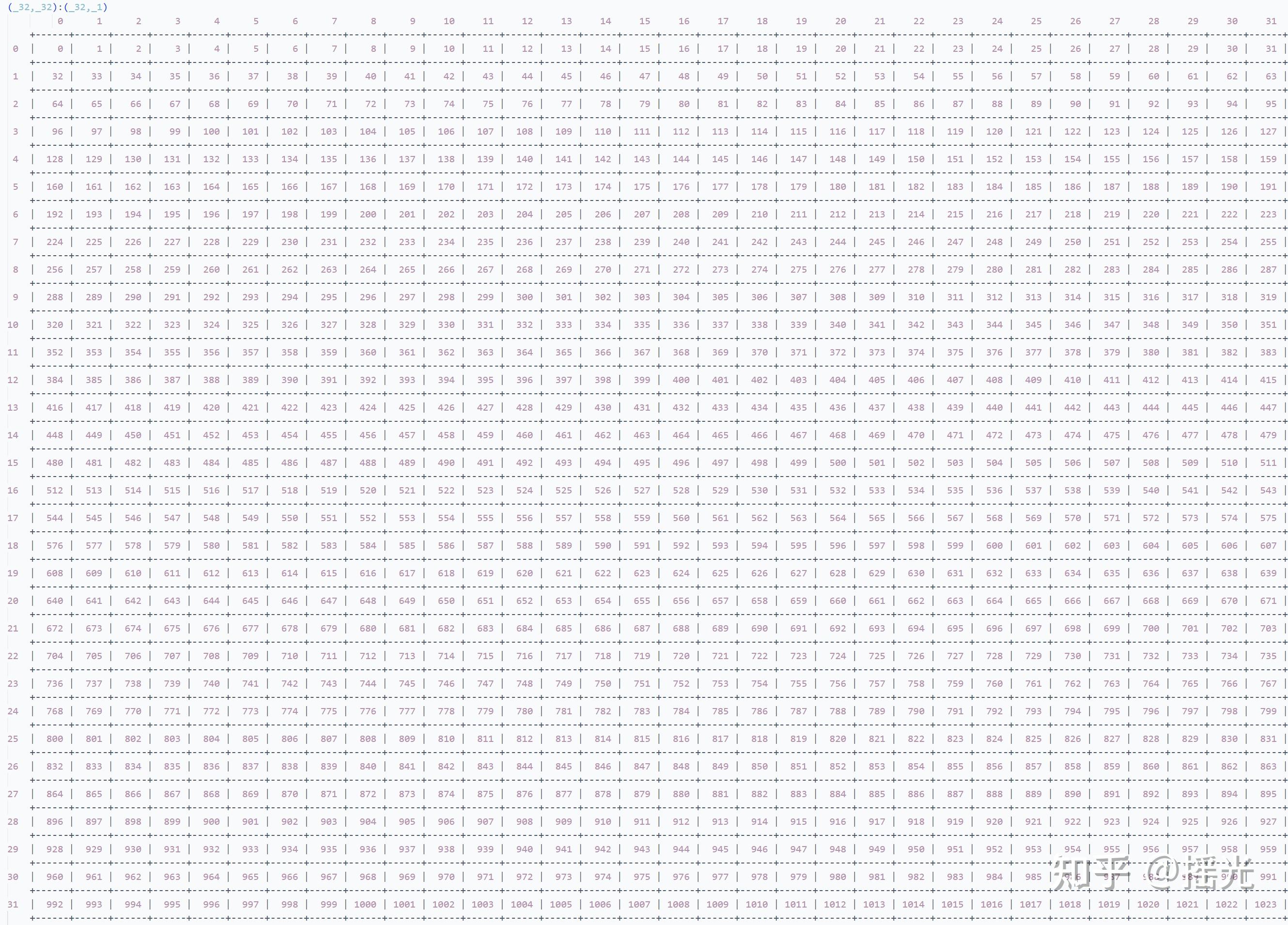 CUTLASS CUTE MMA - 知乎