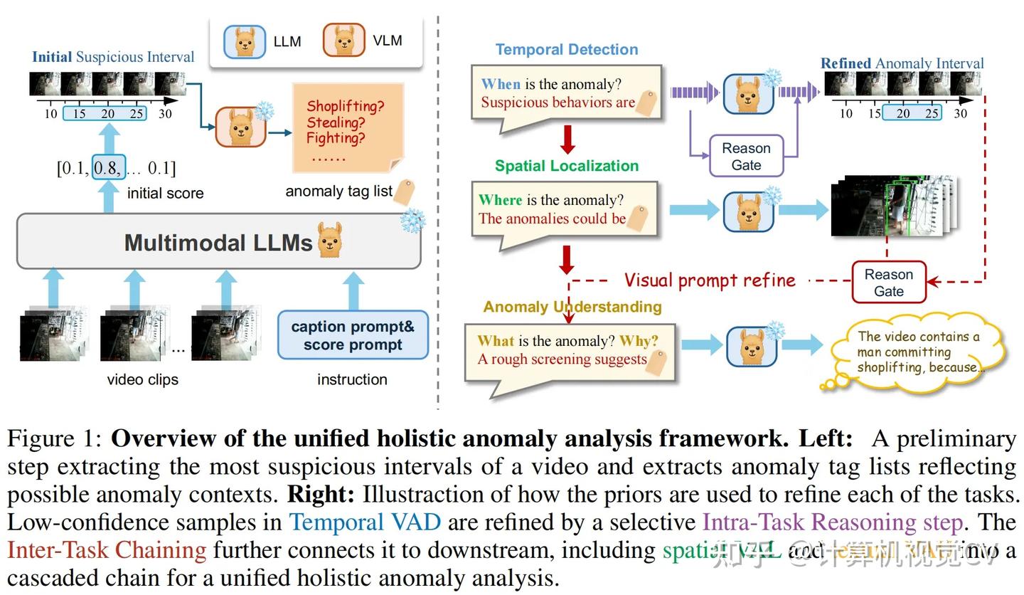 CV计算机视觉每日开源代码Paper with code速览-2025.12.1 - 知乎
