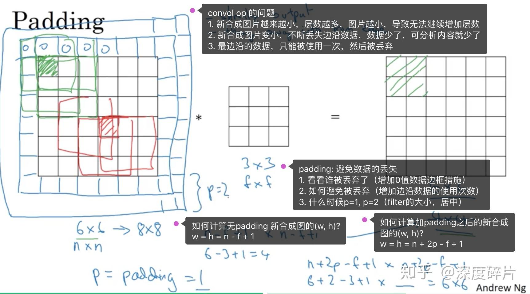 一句话CNN：如何理解padding的作用和算法 - 知乎