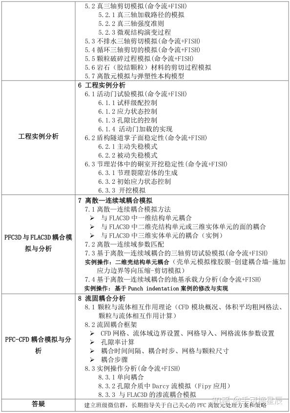 离散元系列专题--pfc、3dec - 知乎