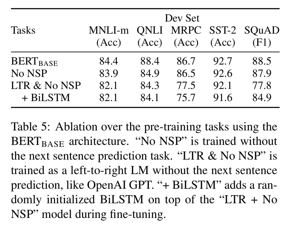 论文解读:BERT模型及fine-tuning - 知乎