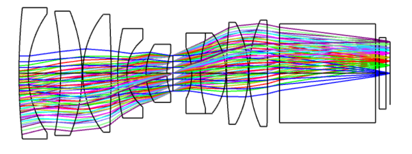 0.3”DMD用于HUD中PGU车载投影镜头-光学设计19 - 知乎