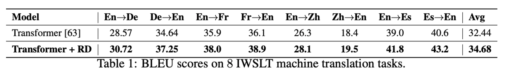 论文分享-R-Drop: Regularized Dropout for Neural Networks - 知乎
