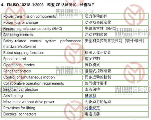 工业机器人CE认证- EN ISO 10218-1:2008 详解-MD - 知乎