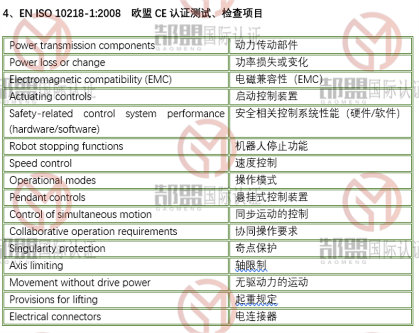 工业机器人CE认证- EN ISO 10218-1:2008 详解-MD - 知乎