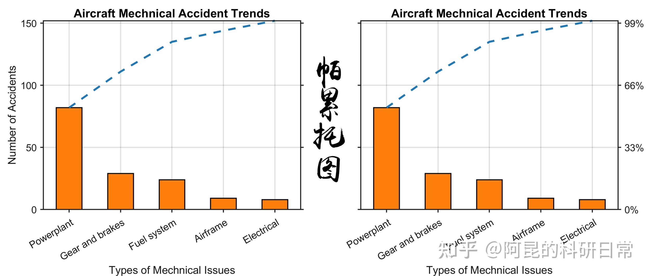 Matlab论文插图绘制模板1-139期文章合集 - 知乎