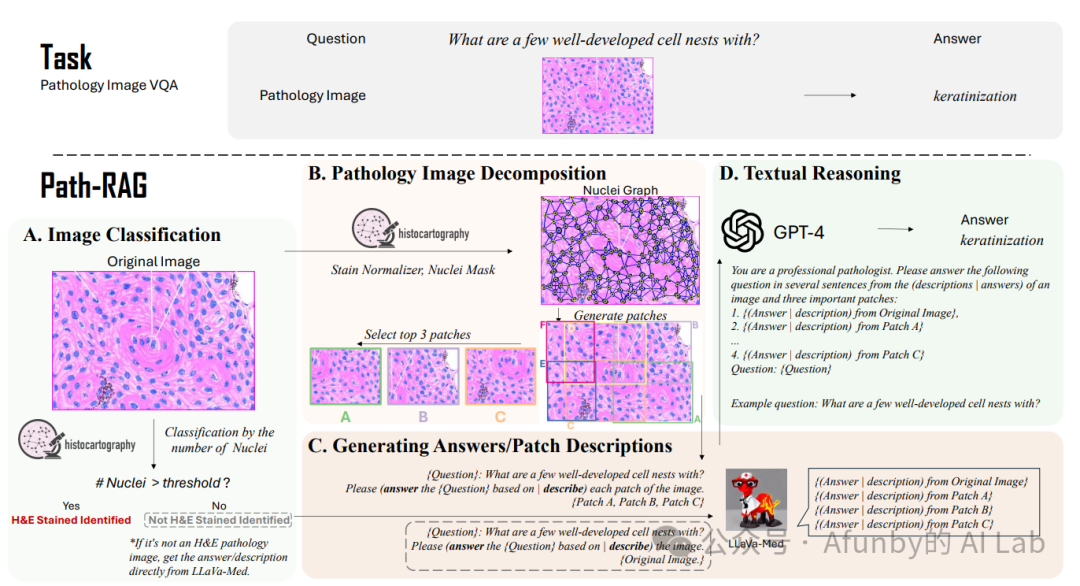 最新 16 种 RAG 技术 - 知乎