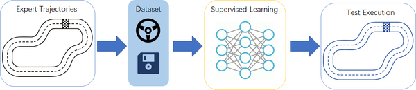 AD2. 模仿学习(Imitation Learning) - 知乎