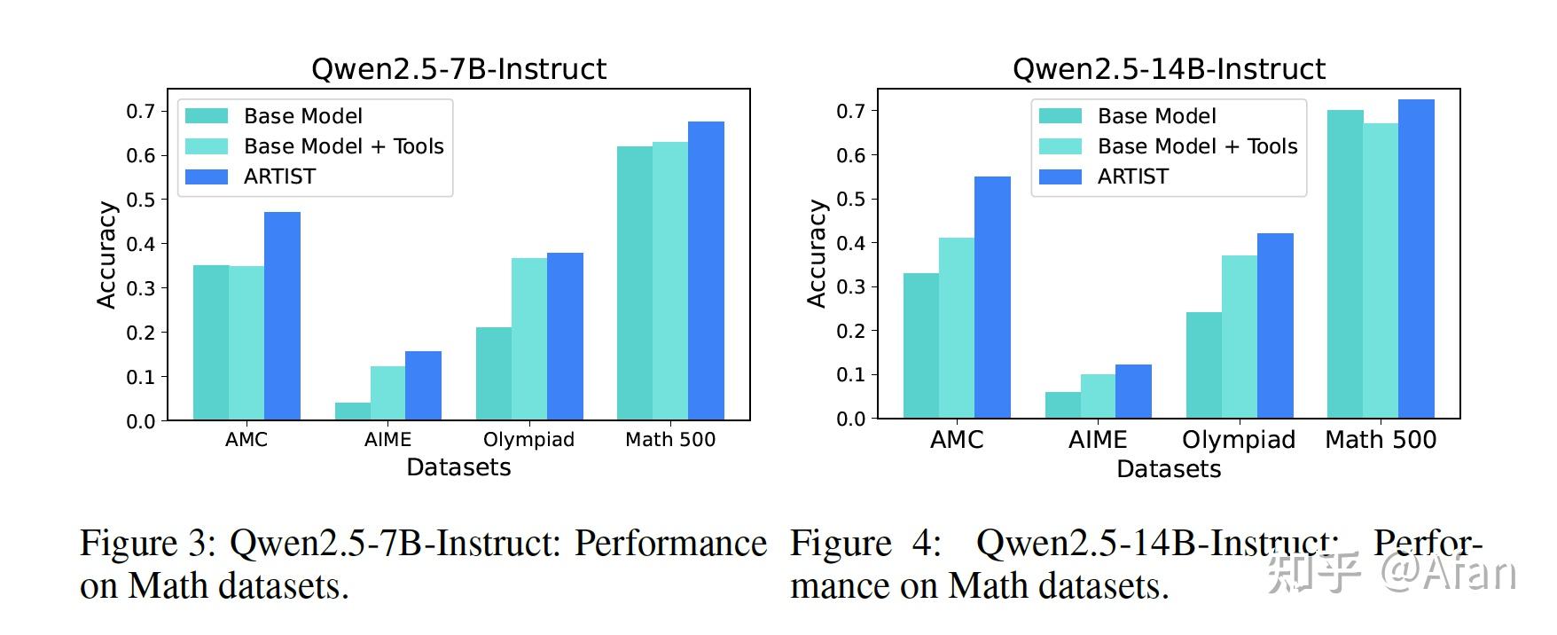 LLM Agent-工具使用，从Prompt、SFT到Agentic RL - 知乎