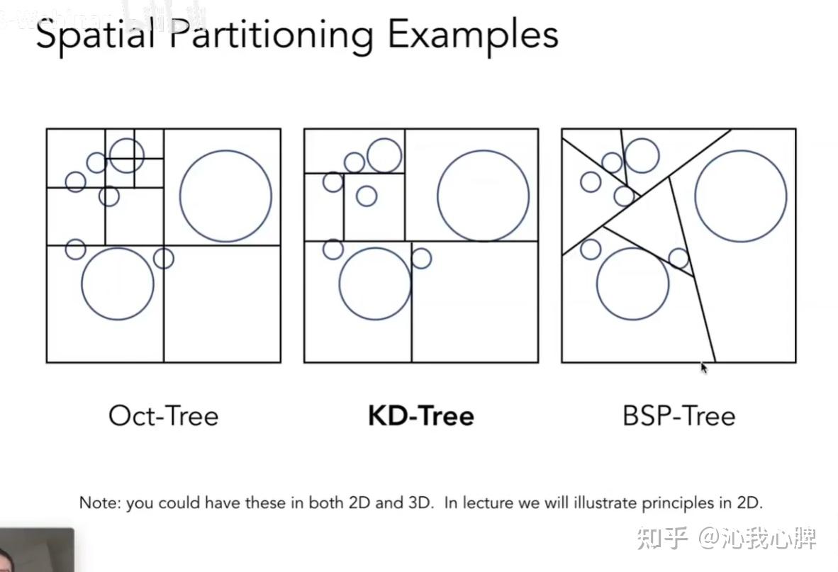 GAMES101---ray trace笔记2 - 知乎