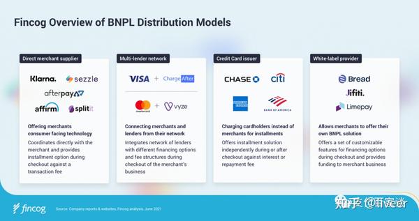 BNPL与信用卡对比分析及全球主要BNPL玩家介绍 - 知乎