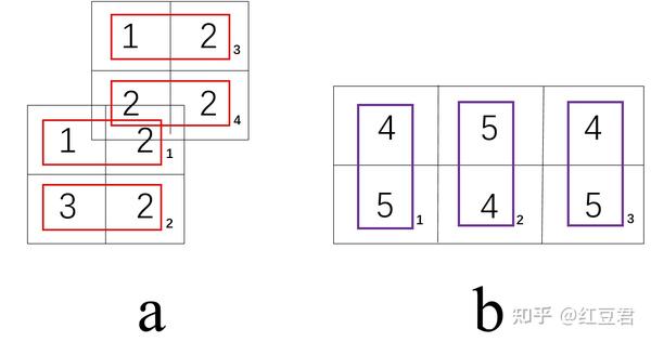 tensordot的理解与使用 - 知乎