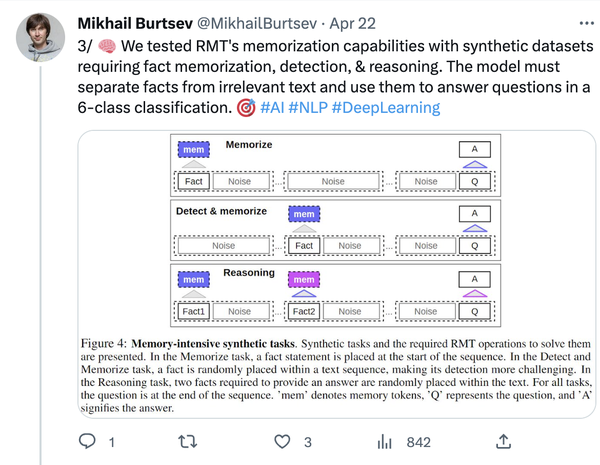 [arxiv 04/24] Scaling Transformer to 1M tokens and beyond with RMT ...