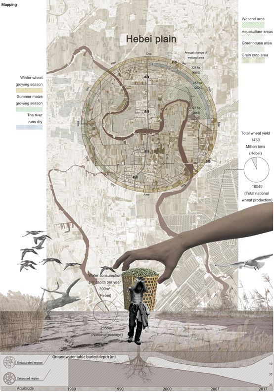 如何绘制一张好的 Mapping？ - 知乎