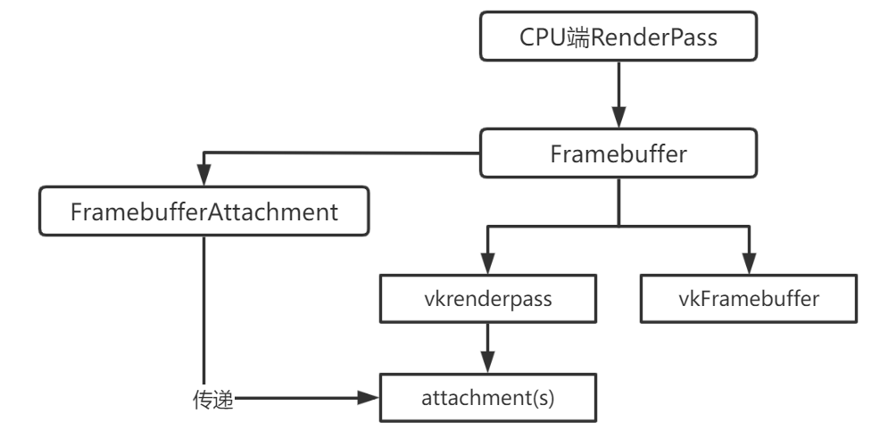 [Piccolo图形悦读笔记]番外1：Piccolo与Vulkan中的renderpass与pipeline有什么区别？ - 知乎