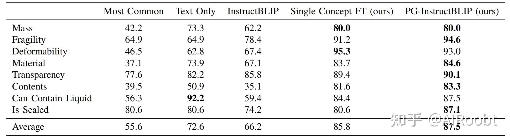 斯坦福&谷歌丨Physically Grounded Vision-Language Models for Robotic Manipulation论文详解 - 知乎