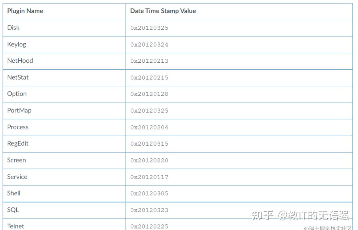 PlugX变体已经悄悄更改源代码且正式更名为THOR - 知乎