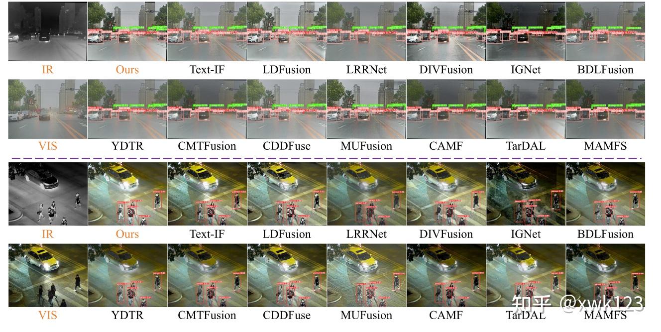 论文阅读：《A degradation-aware guided fusion network for infrared and visible image》 - 知乎