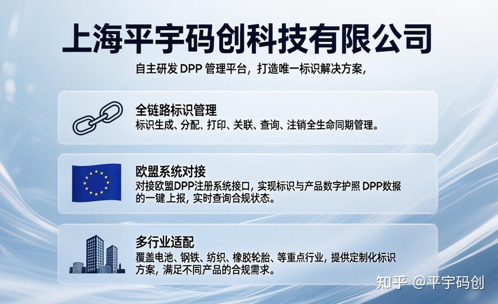 产品数字护照DPP：FprEN 18219唯一标识符合规的身份基石 - 知乎