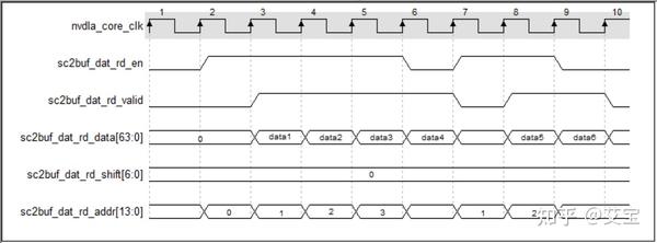 nvdla small：csc(2) - 知乎