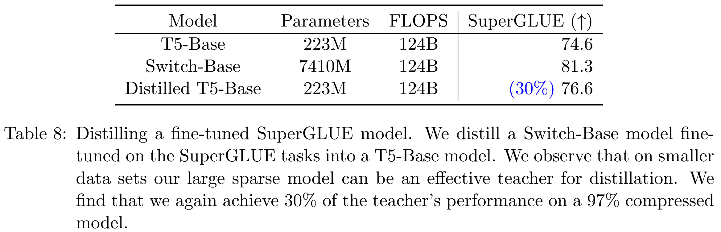 MoE模型的前世今生 - 知乎