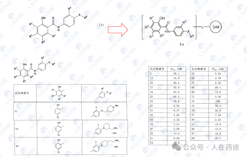 STAT6 PROTAC:从专利中推测KT-621的大致结构（前瞻篇） - 知乎