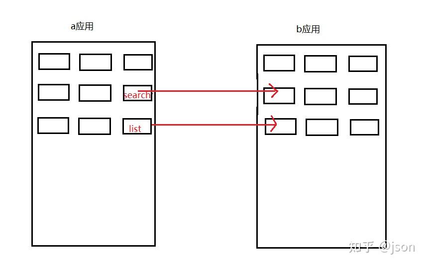 Webpack5模块联邦 Module Federation 知乎